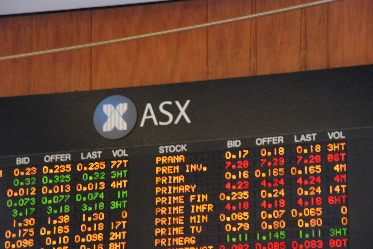 RBA warns of private equity risks to ASX - Investor Daily
