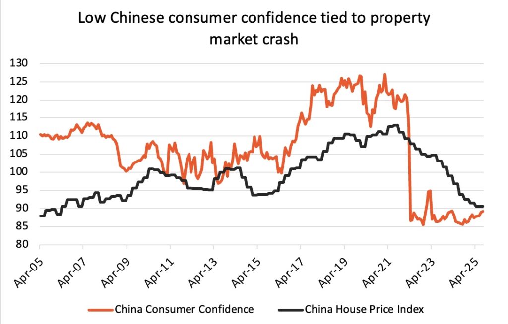 What’s behind the rally in Chinese equities and how should investors ...